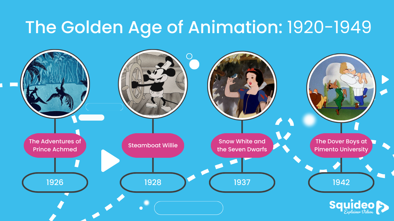 The Evolution of Animation: From Classic Cartoons to Modern CGI