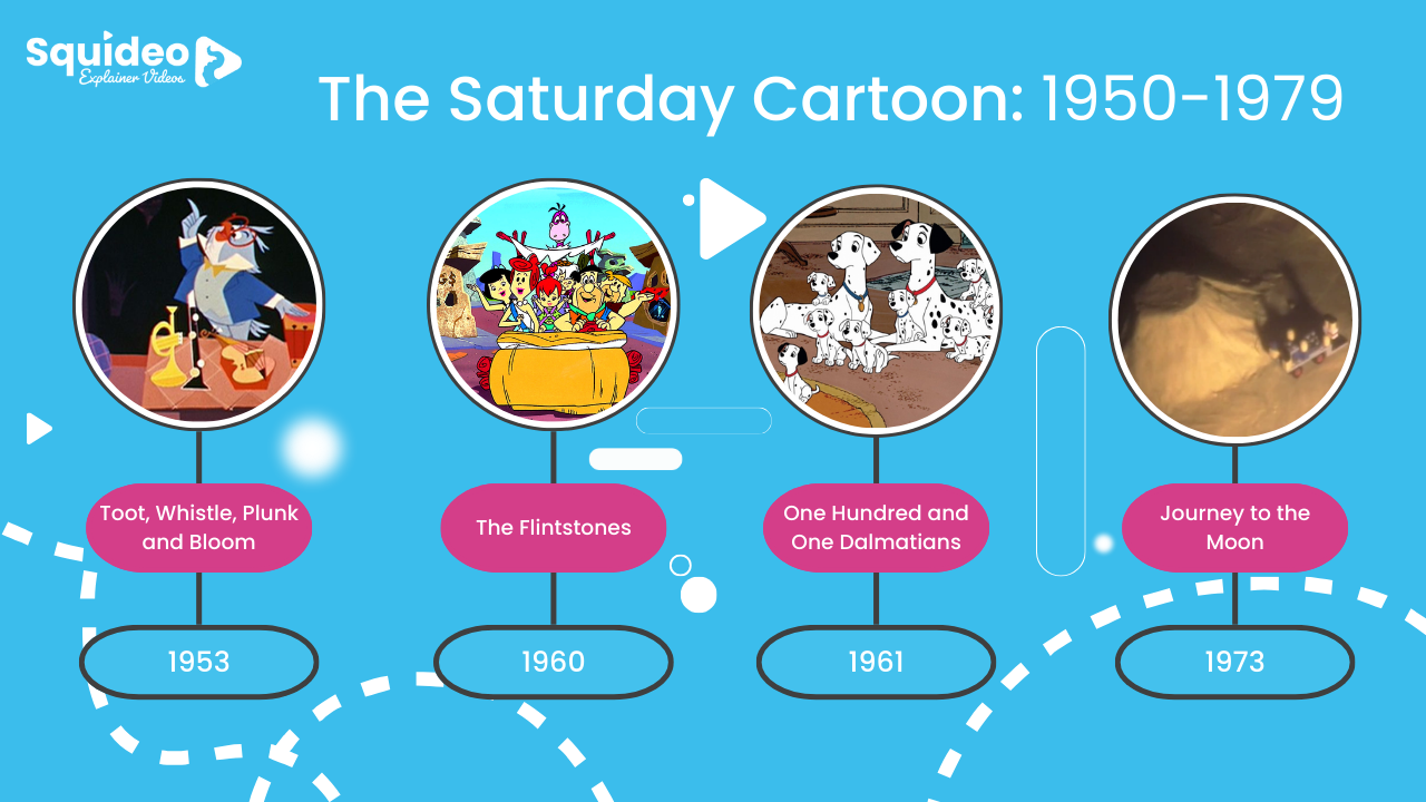 The Evolution of Animation: From Classic Cartoons to Modern CGI