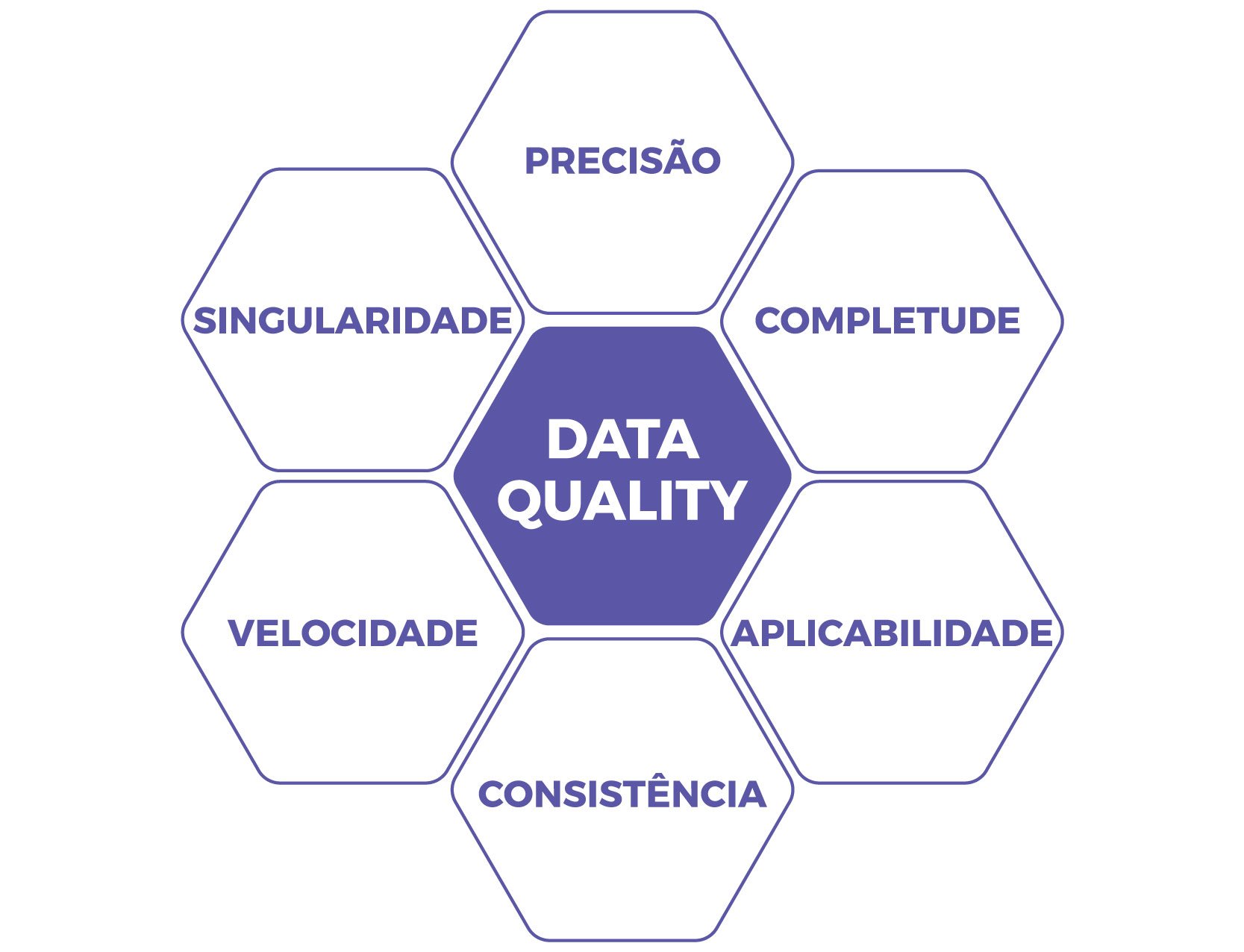Data Quality: o que é e qual a importância da Qualidade de Dados para ...