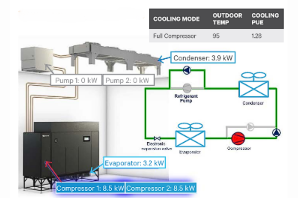 Transform Your Data Center with Vertiv Liebert DSE™ Freecooling