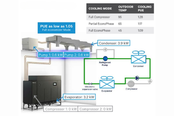 Transform Your Data Center with Vertiv Liebert DSE™ Freecooling