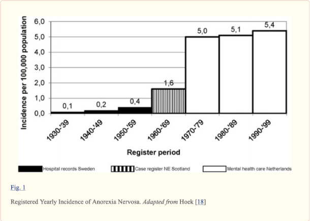 The Beauty Rules: 1970s