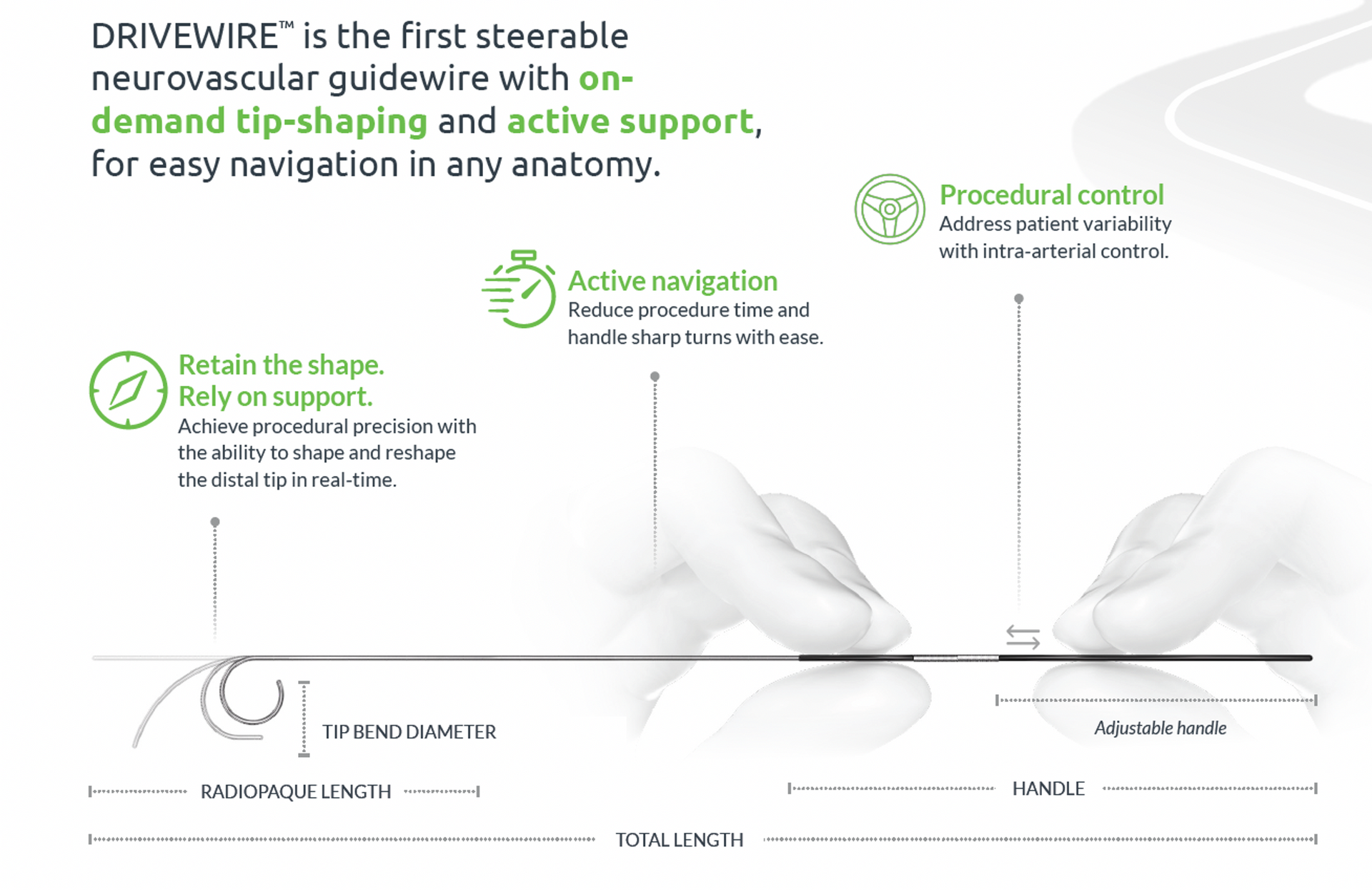 Neurovascular Therapy | Rapid Medical™ | APAC