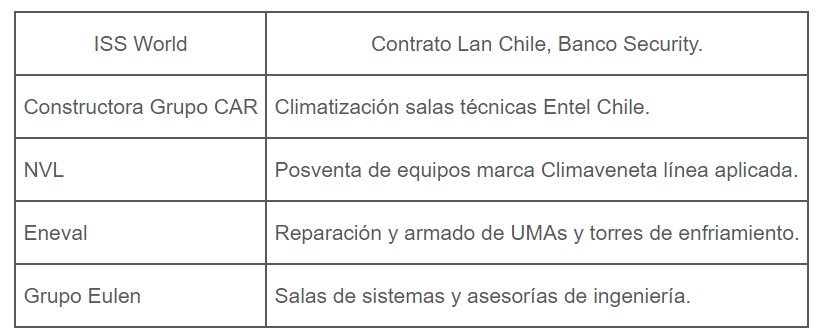 Servicios de climatización en Macul
