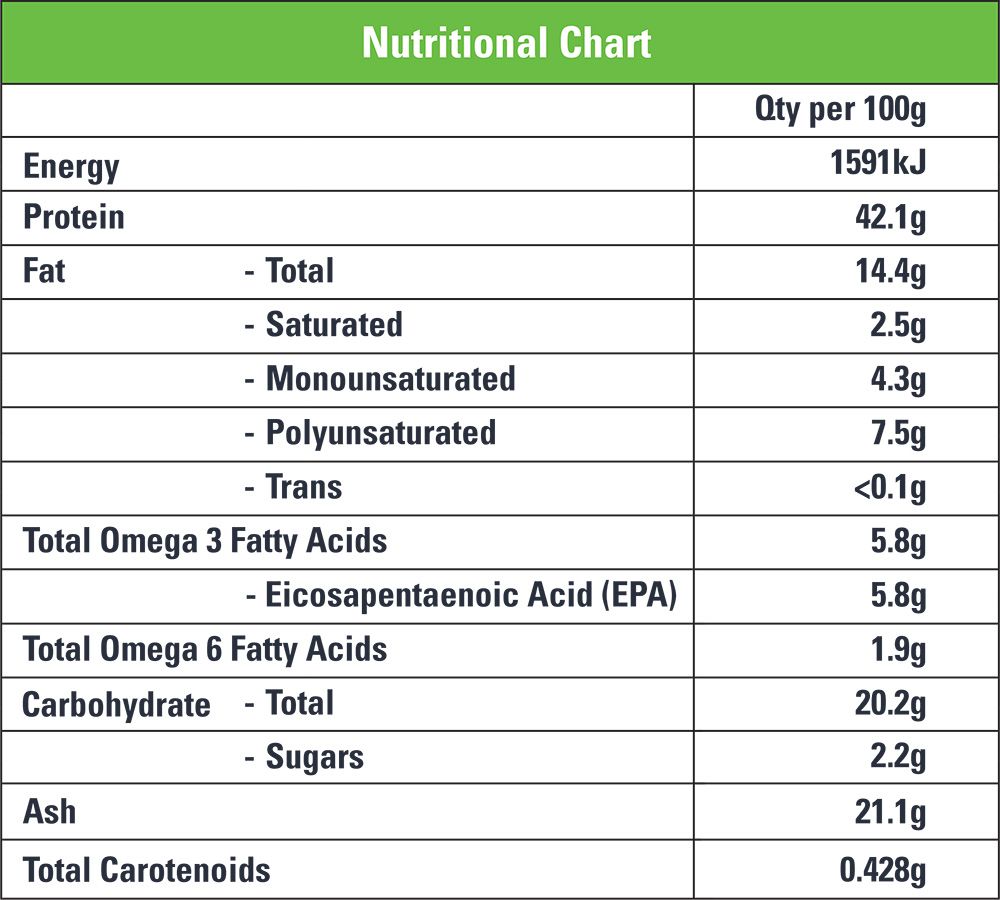 Our products - Algae Pharm