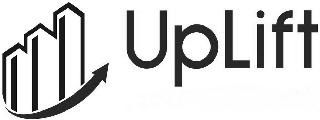 Our Locations | Explore UpLift Self Storage Facilities Near You