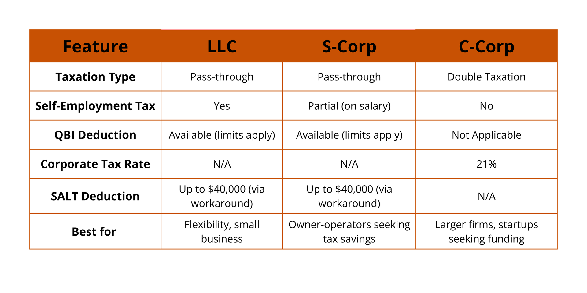 How the New 2025 Tax Rules Impact LLCs, S-Corps, and C-Corps (Entity ...