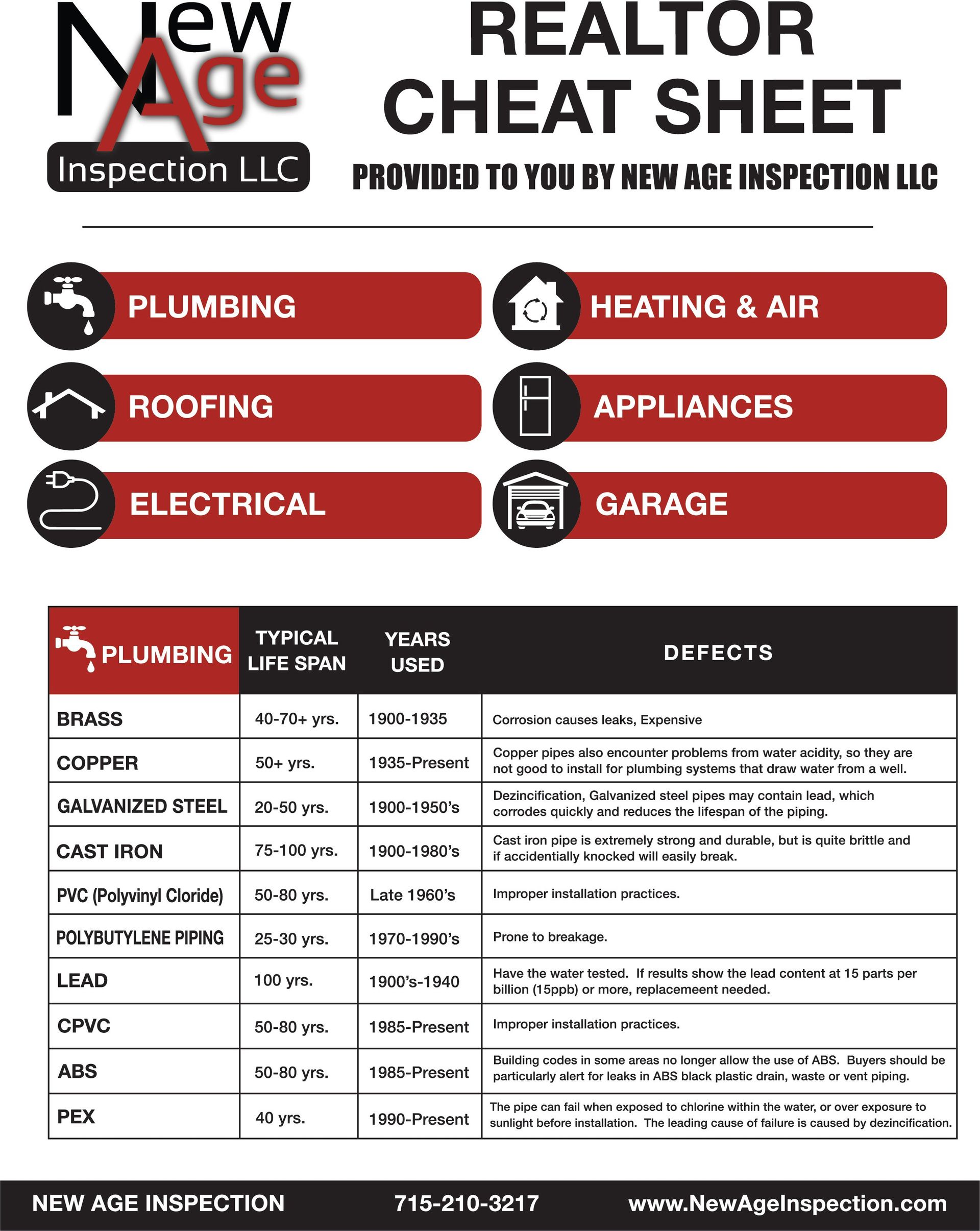 New Age Inspection LLC | Realtor Resources | Eau Claire, WI