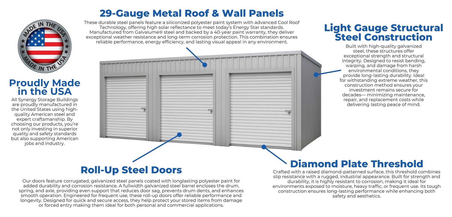 Steel-Framed Storage Buildings | Synergy Structures | NC & SC