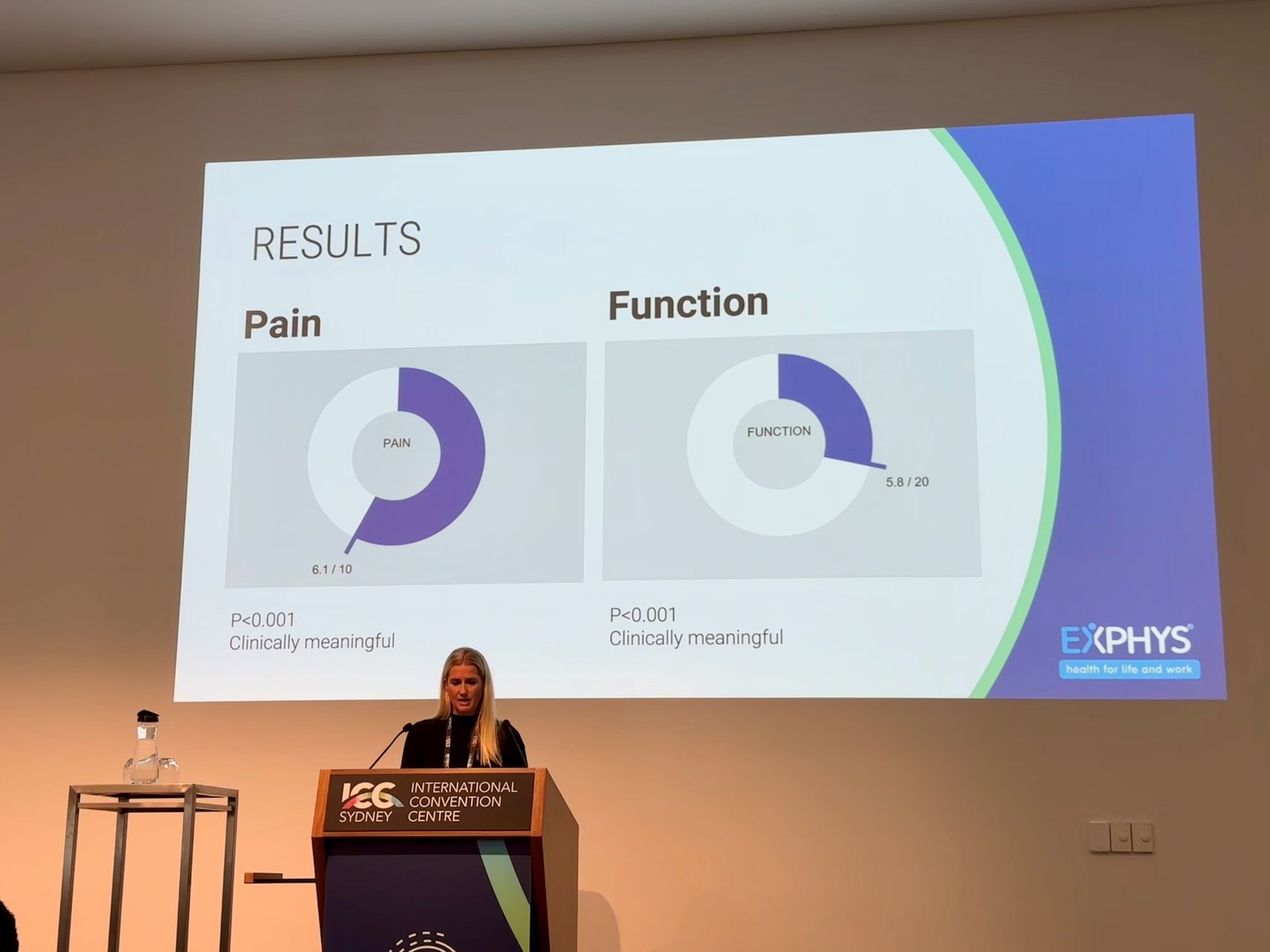 BETTER PAIN Research Presented at Research to Practice 2024