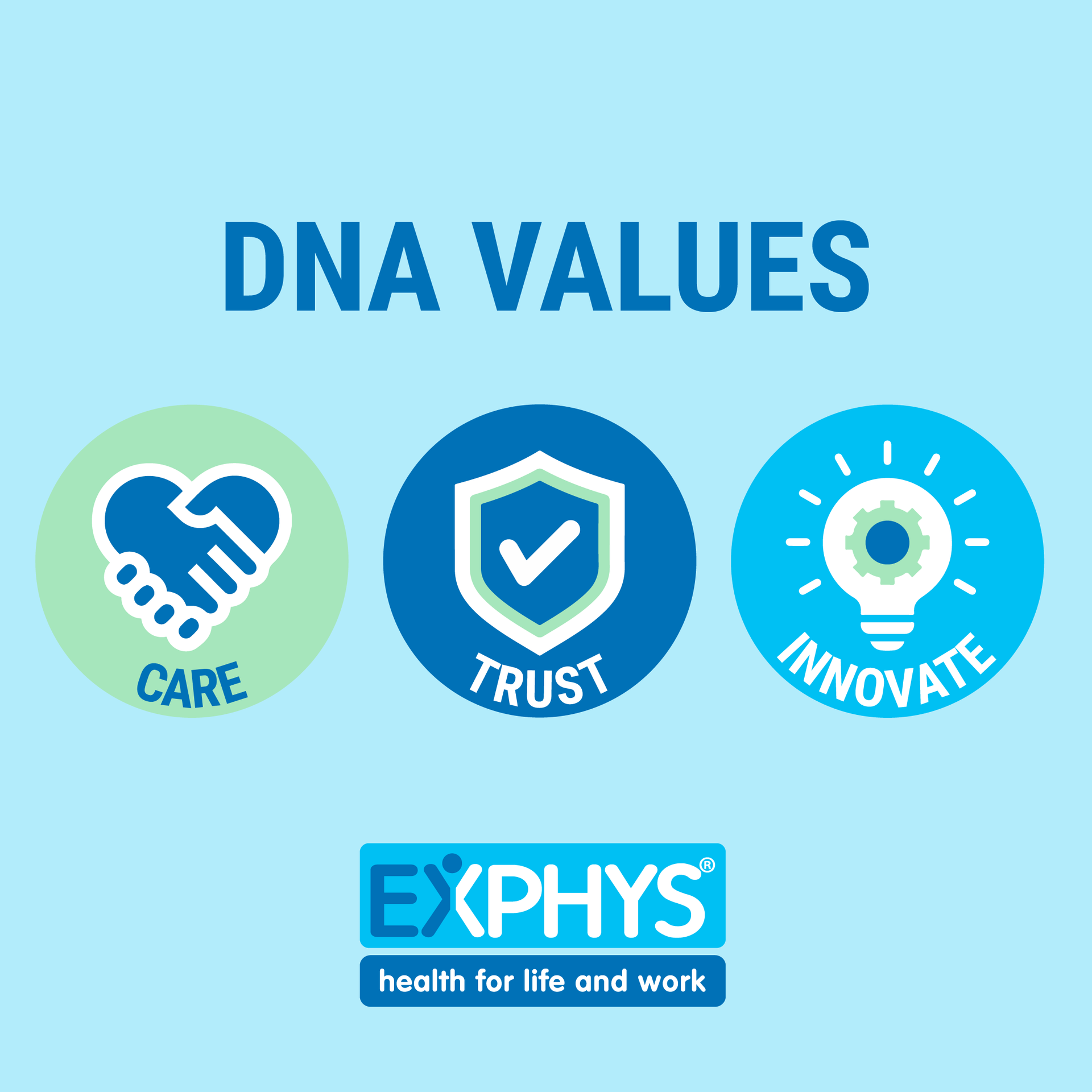 EXPHYS’ DNA – Our Values | CARE, TRUST, INNOVATE