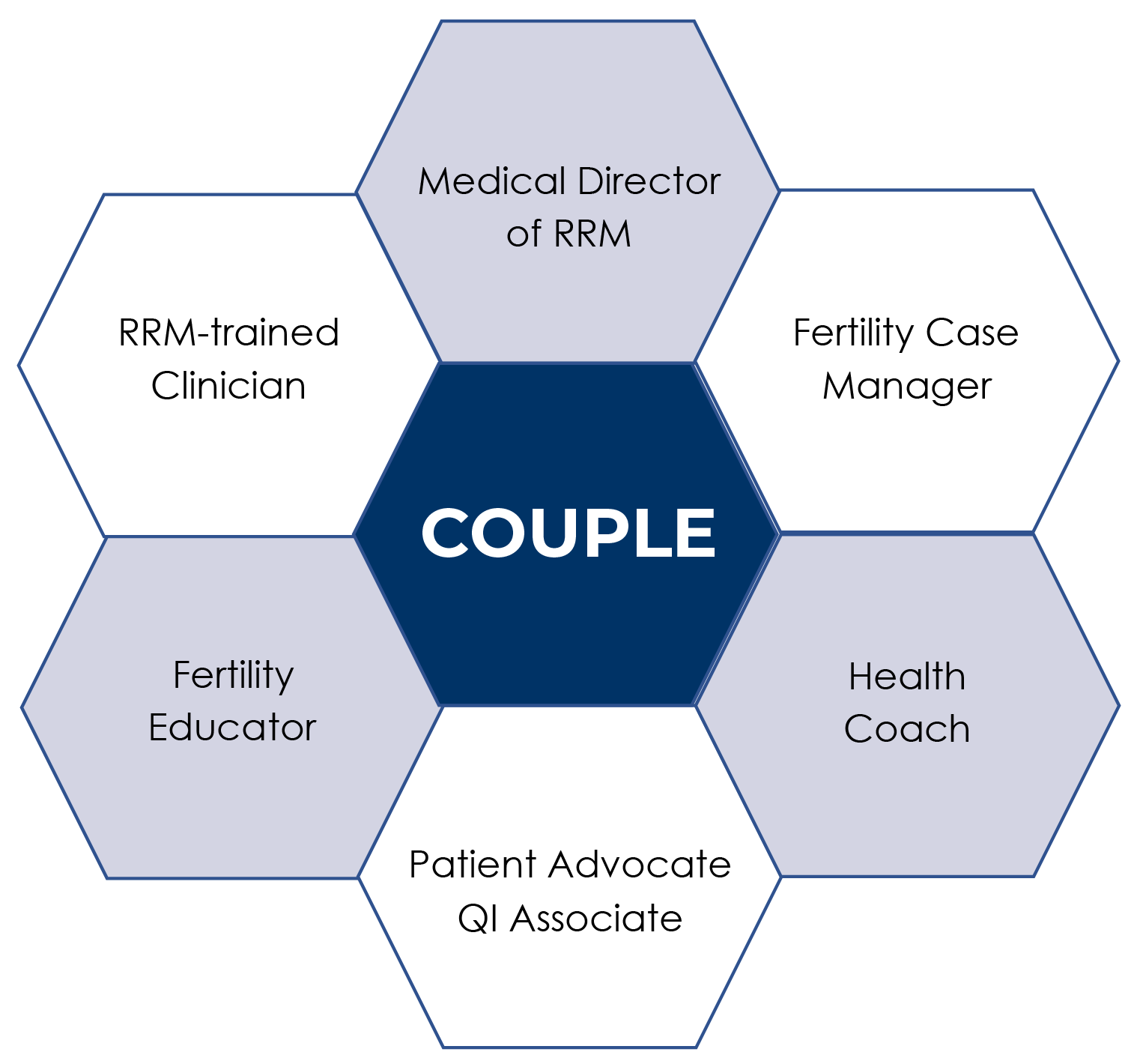 Infertility/Subfertility | Reply OB/GYN & Fertility - Cary, NC