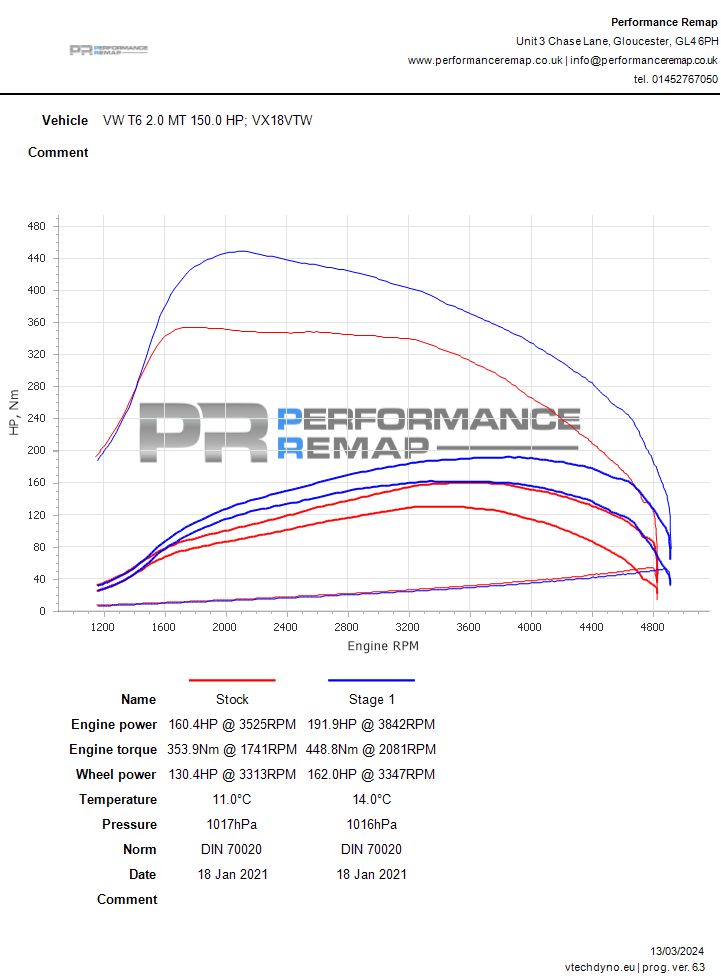 VW Transporter T6 Remapping & Tuning | T6 Tuning