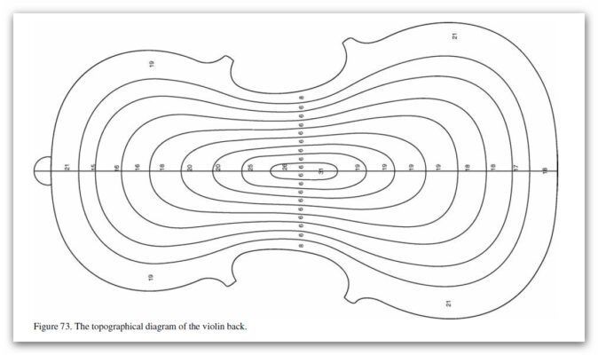 Plate Graduation and Thickness