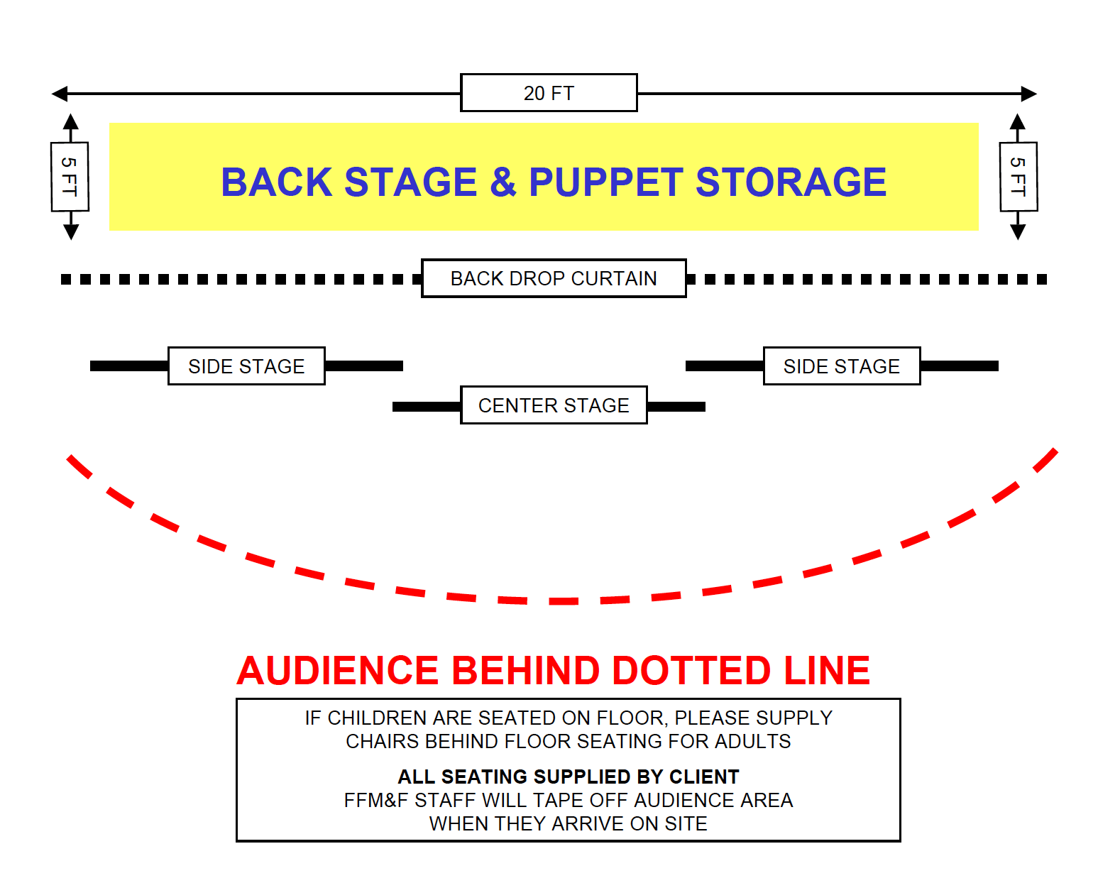 Setup, Seating, Tear Down