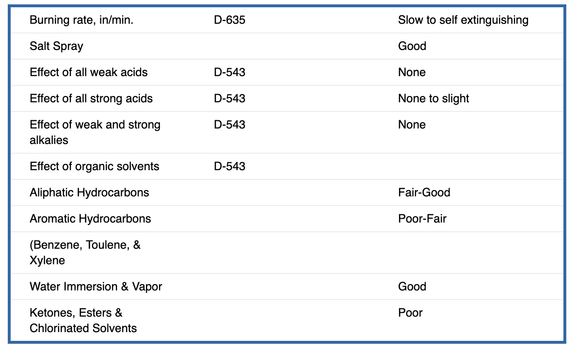 Top Vinyl Powder Coating Services | Durable Coatings
