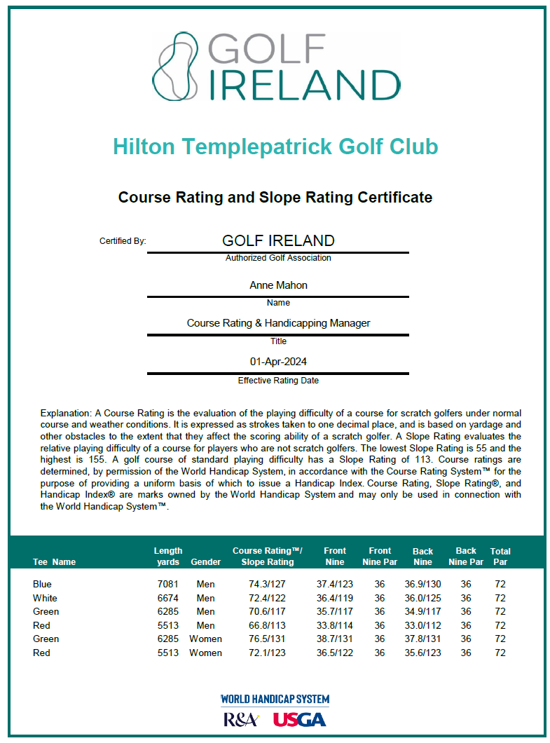 Golf Ireland Slope Rating for 2024