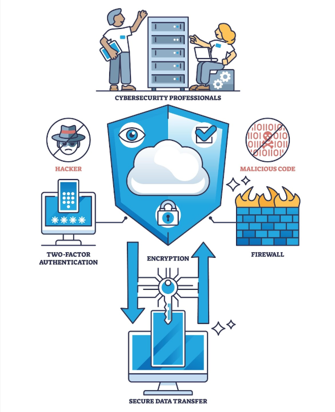 Cloud Access Control Guide for Multi-Site NYC Businesses