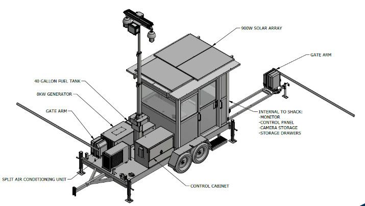Checkpoint Mobile Guard Shack Systems in the NYC Area