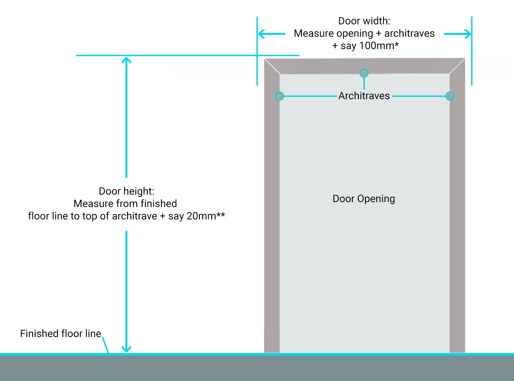 How to measure for an interior barn door | Urban Woodwork