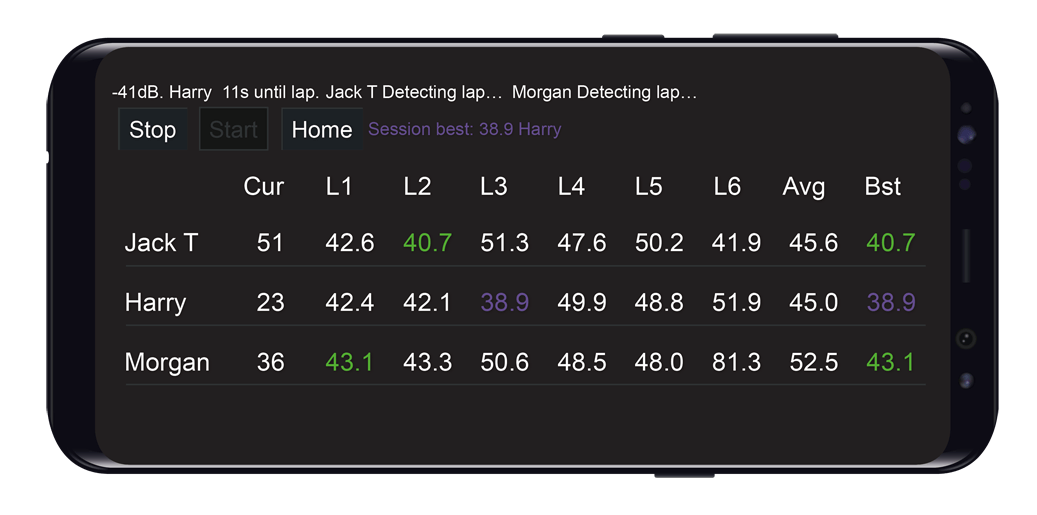 Live Lap Timing for karts, Kart Lap Timing App, Lap Timing