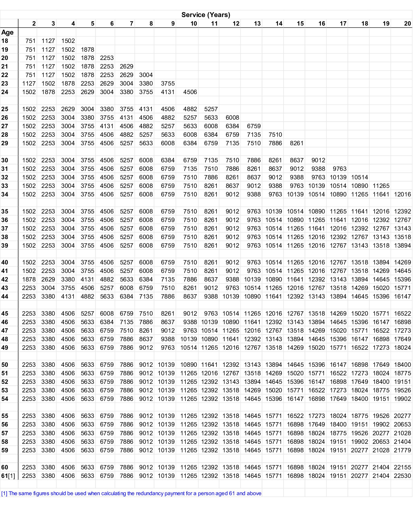 Redundancy Payment Calculator - 2026-2027 - Employment Lawyers