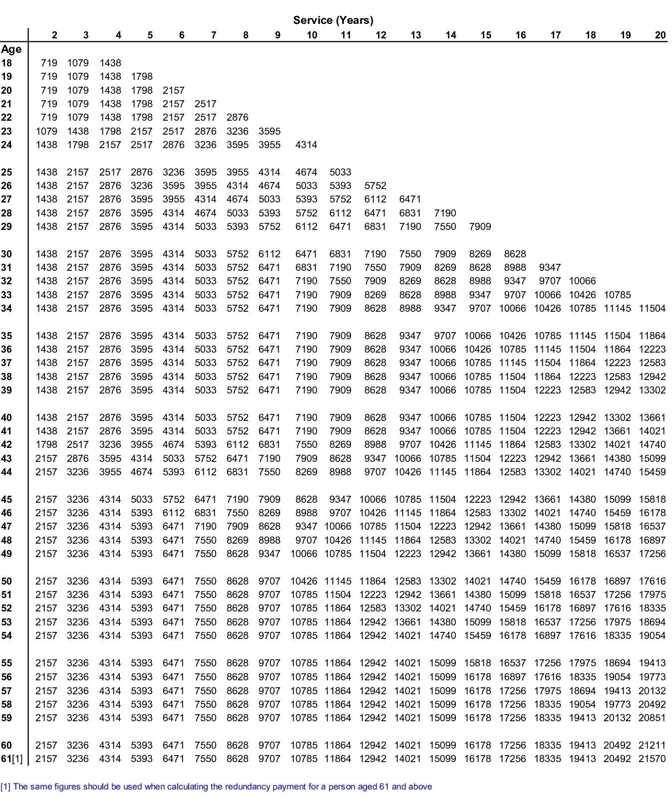 Redundancy Payment Calculator - 2025-2026 - Employment Lawyers