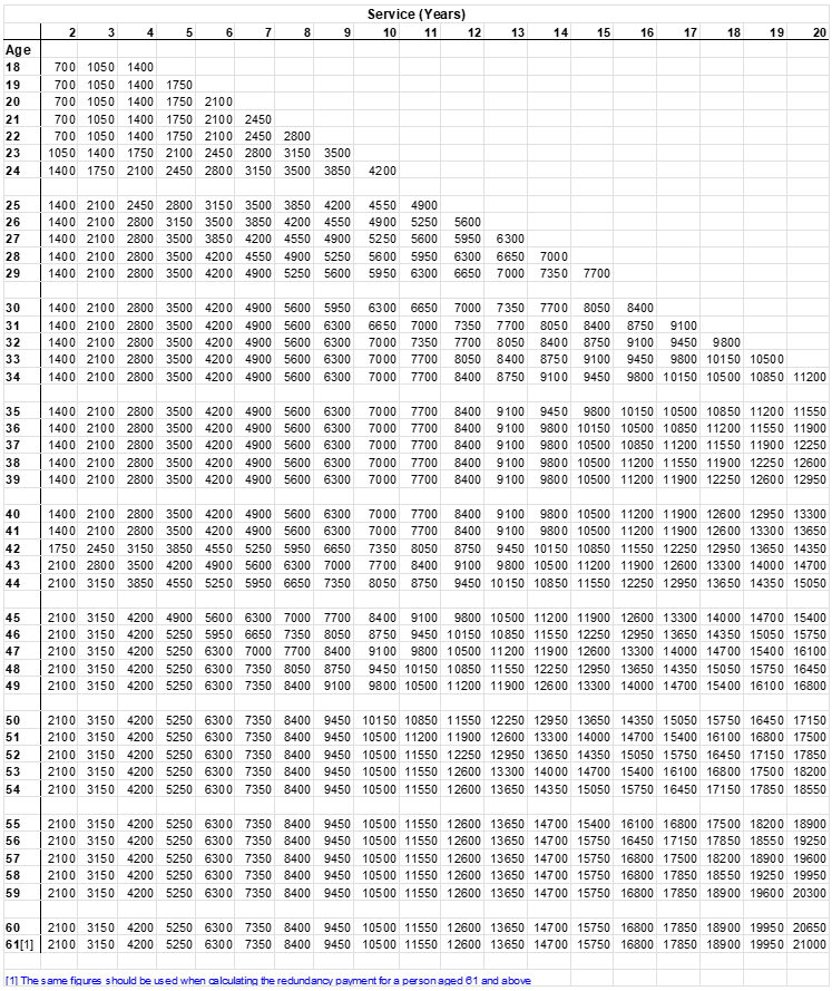 Redundancy Payment Calculator - 2024-2025 - Employment Lawyers