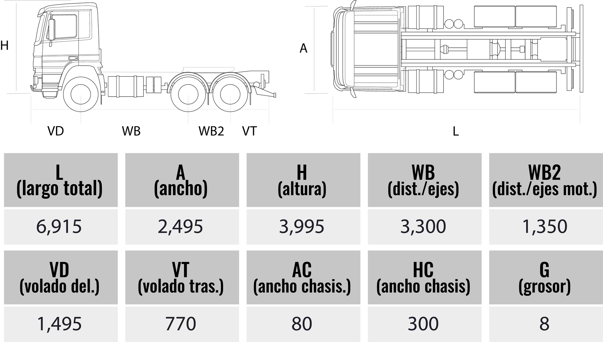 Camiones Sustentables | FAW Trucks México | CMM