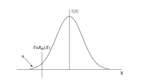 VaR Paramétrico e VaR Não Paramétrico em Relação à MtM.