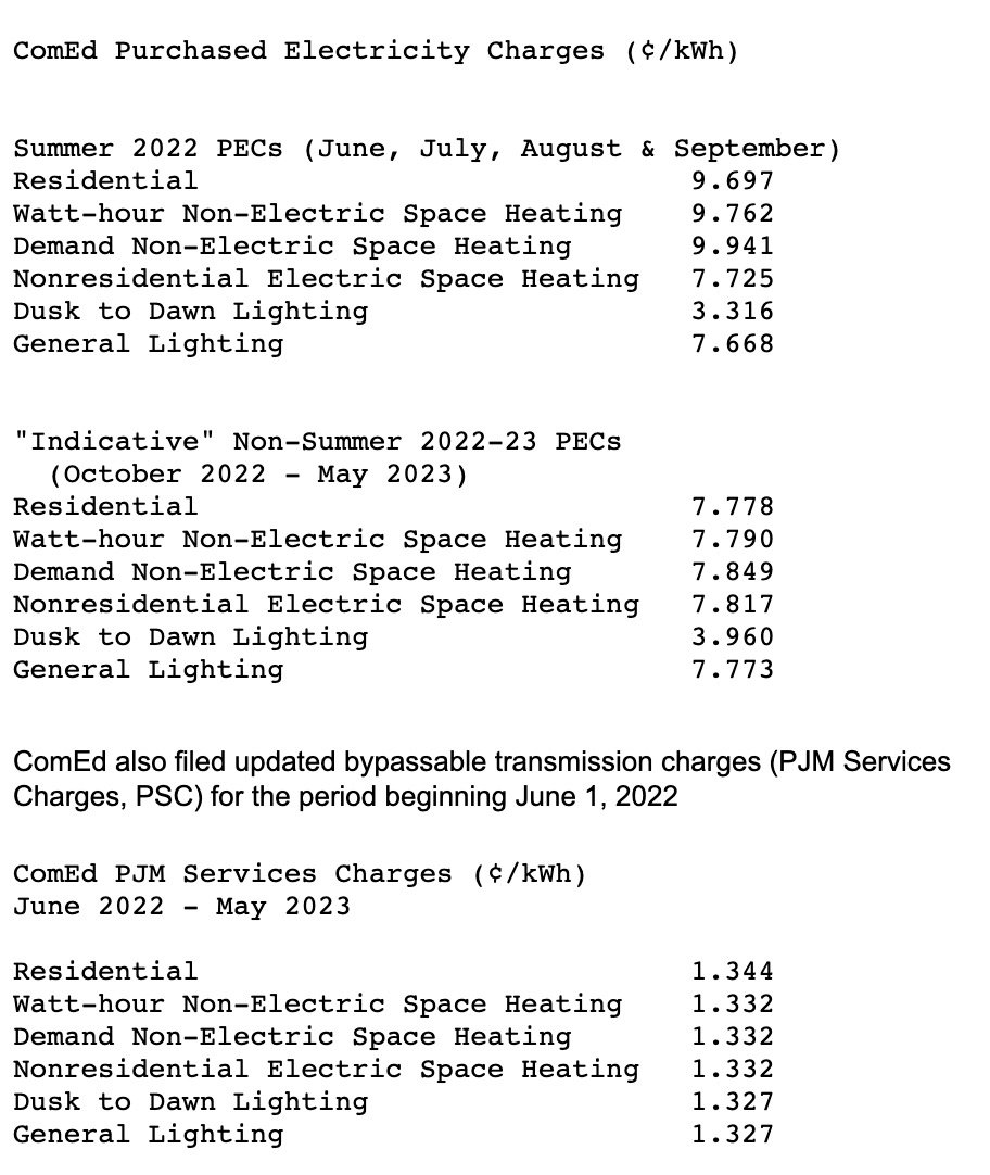 ComEd Residential & Business Prices to Compare to Rise 40%