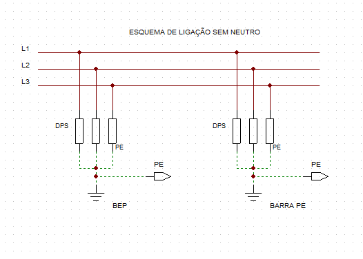 DPS - o que é, como funciona e onde instalar