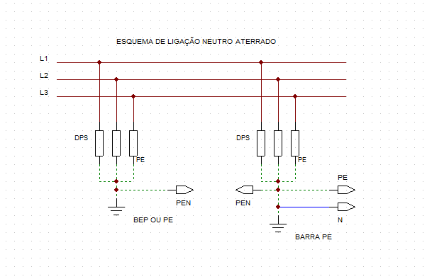 DPS - o que é, como funciona e onde instalar