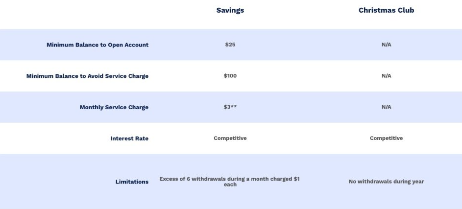 Personal Banking | Washington State Bank