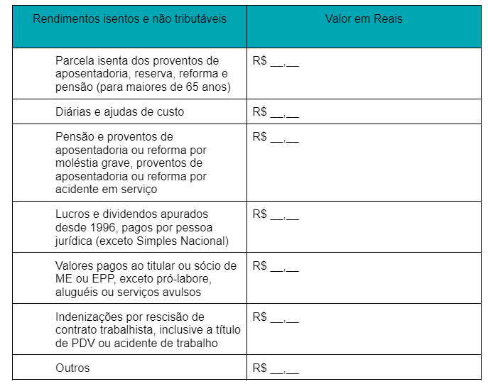 DIRF e os rendimentos isentos e não tributáveis: quais são?