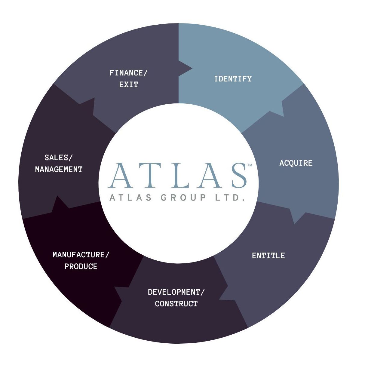 Atlas Capital