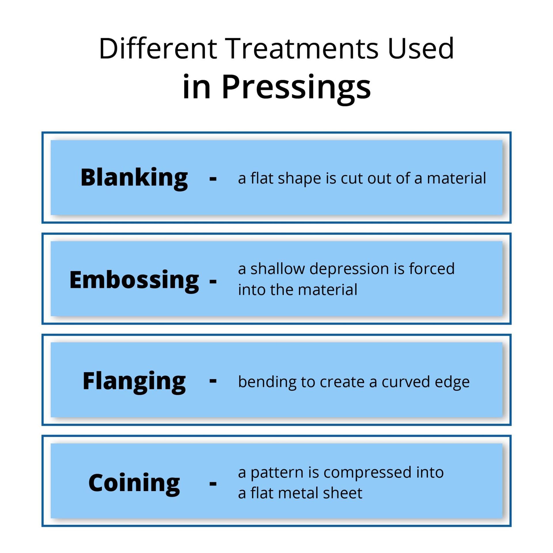 A Guide to Understanding the Basics of Metal Presswork