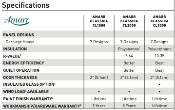 Stamped Carriage - Amarr - Doors By Mike