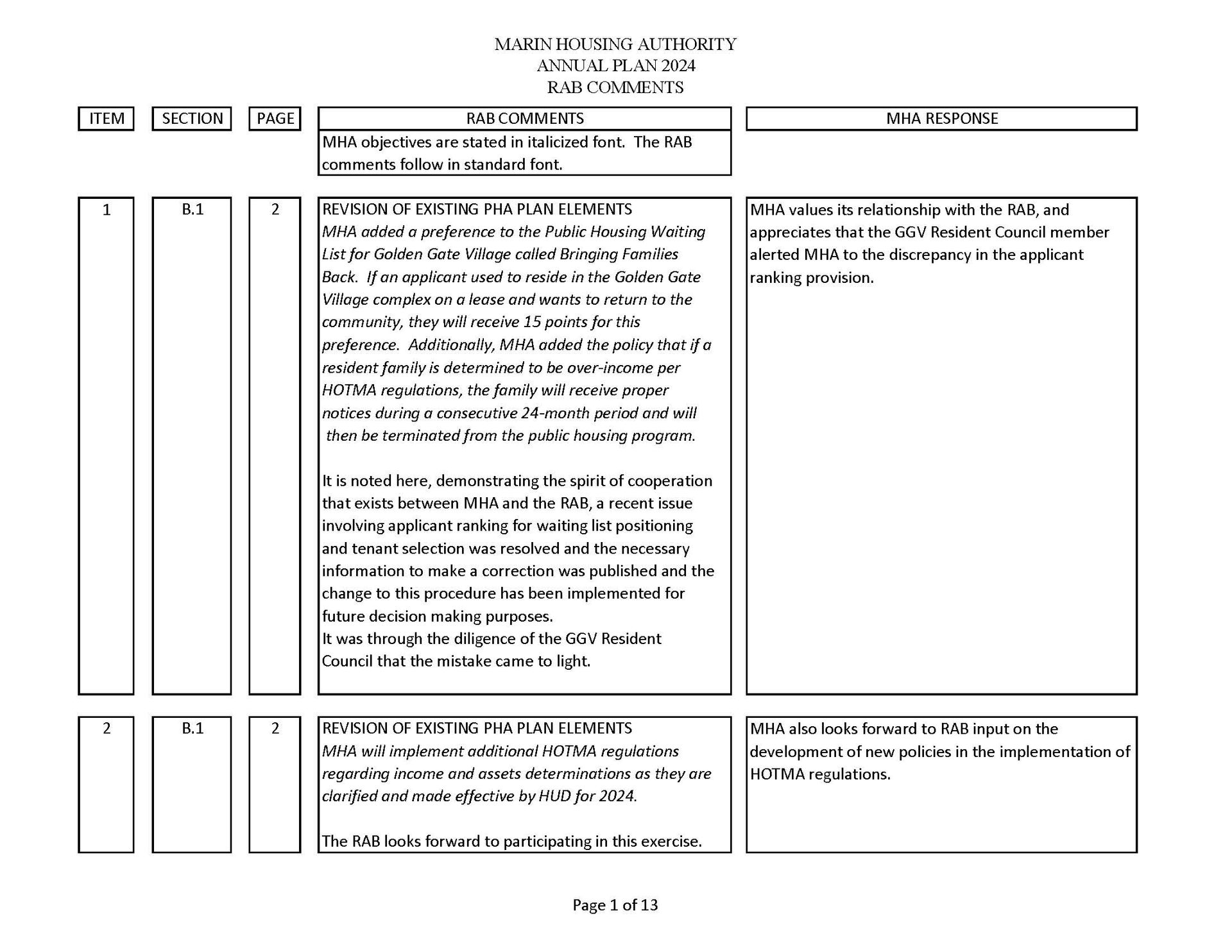 Policies, Plans and Reports | Marin Housing Authority