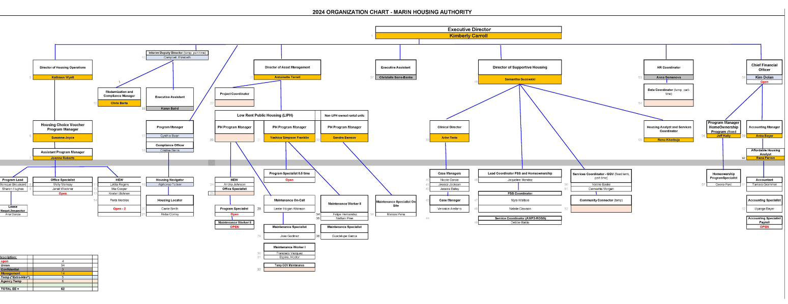 Contact Us | Marin Housing Authority