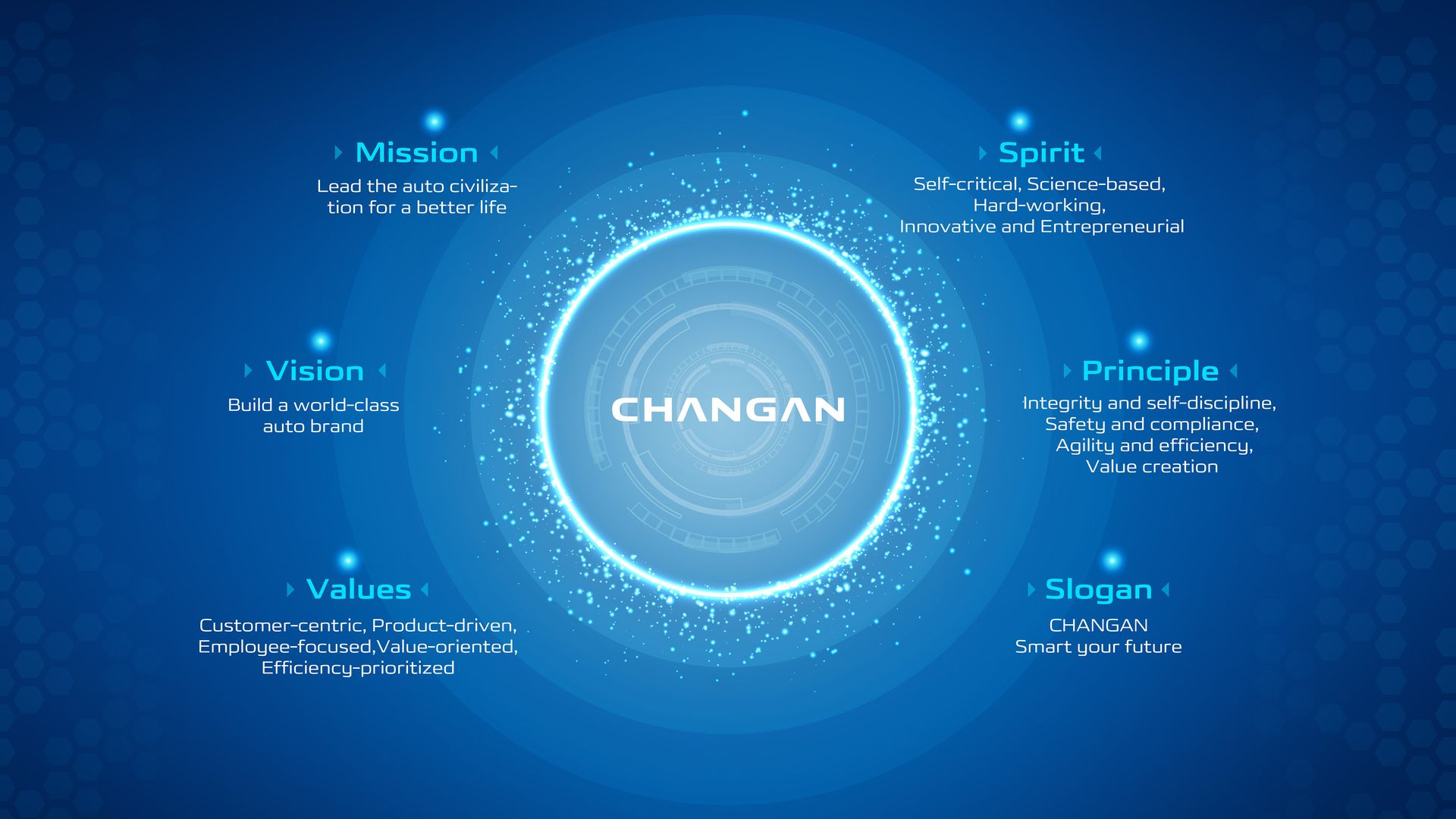 About CHANGAN