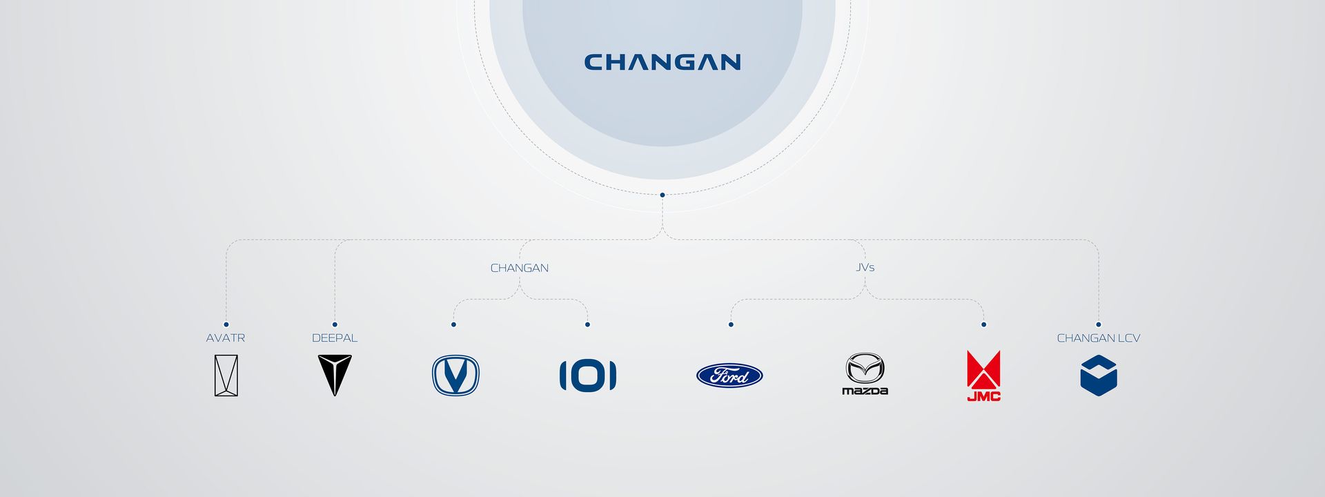 About CHANGAN