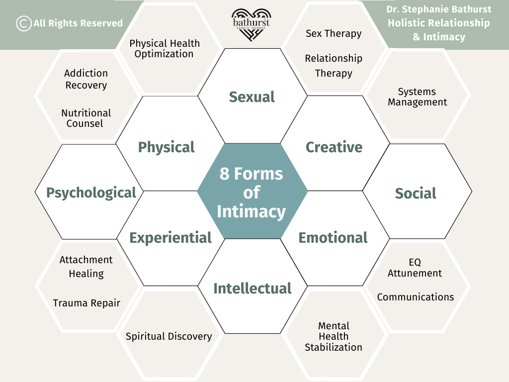 Transform Your Relationship by Mastering the 8 Forms of Intimacy
