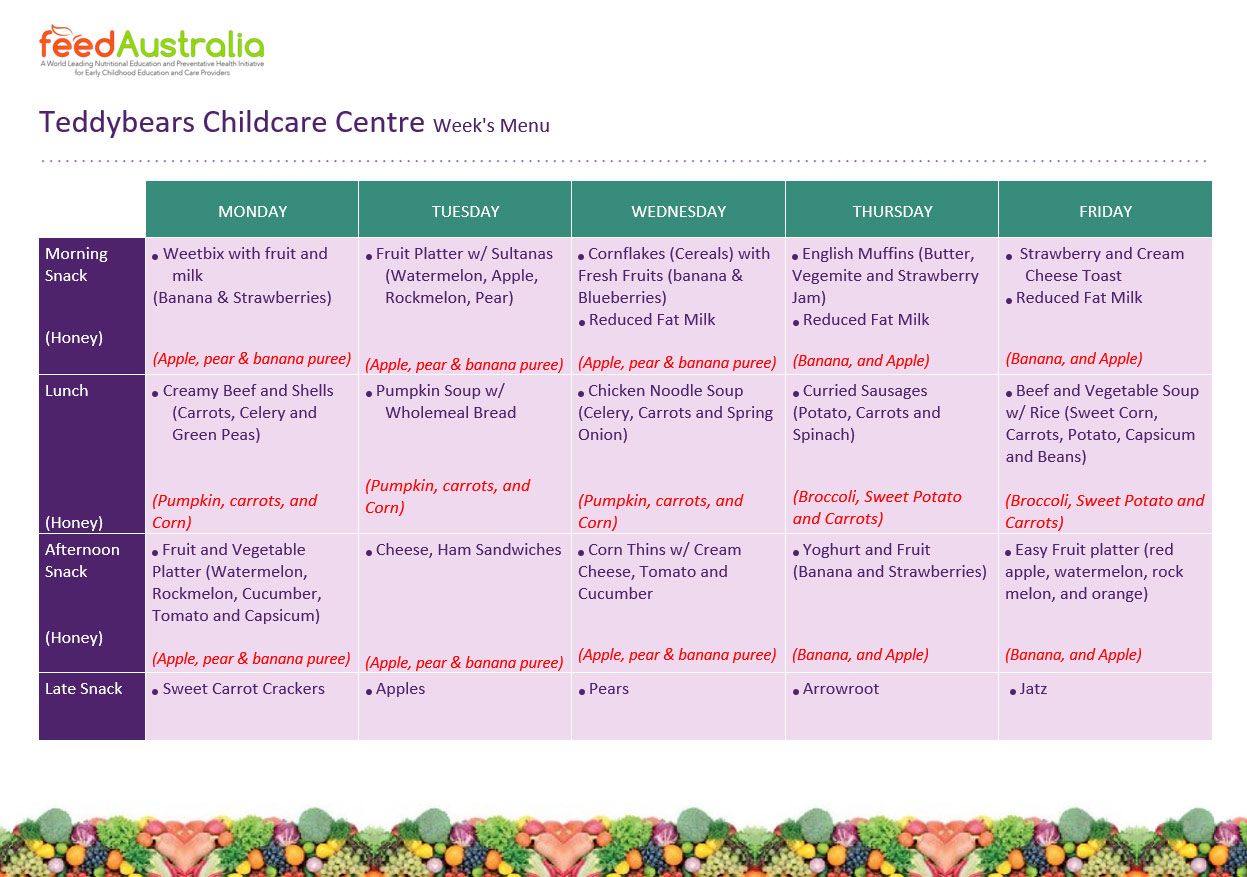Child Care Centre Meals | Macarthur, ACT