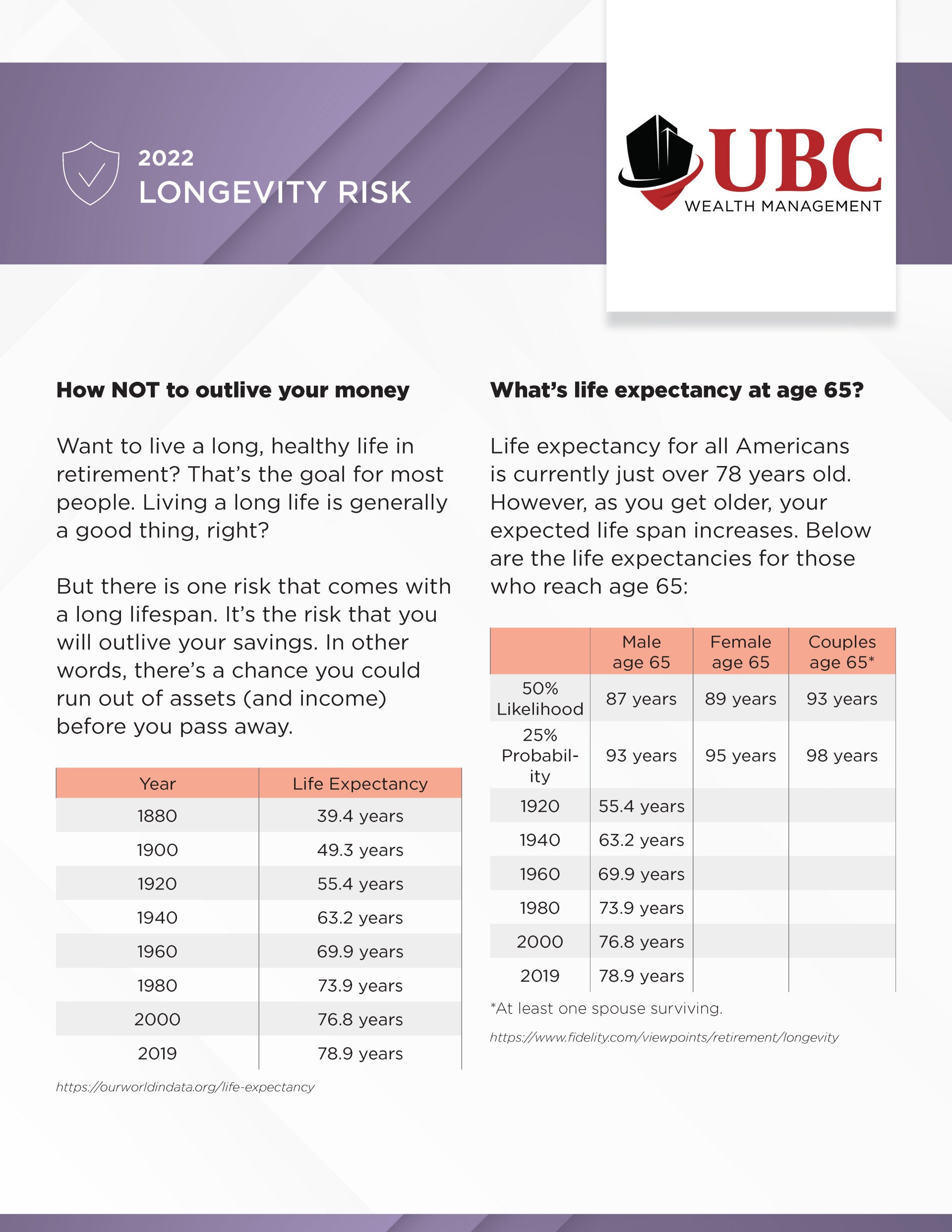 UBC Wealth Management | Retirement Cheat Sheets