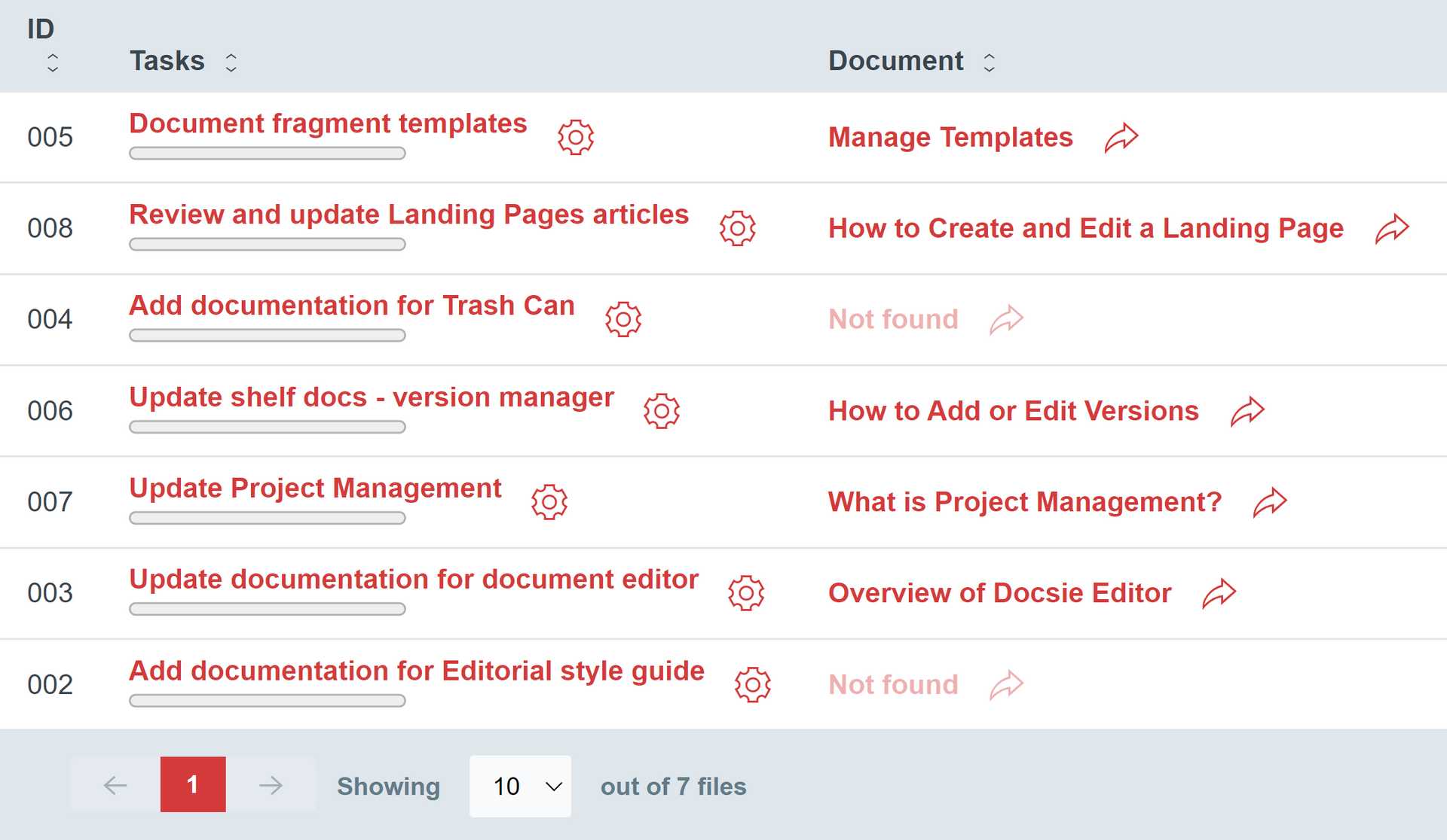 Project Management for Enterprise Documentation | Docsie