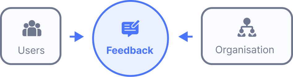 All You Need to Know About IEC 62304 Development for Medical Devices