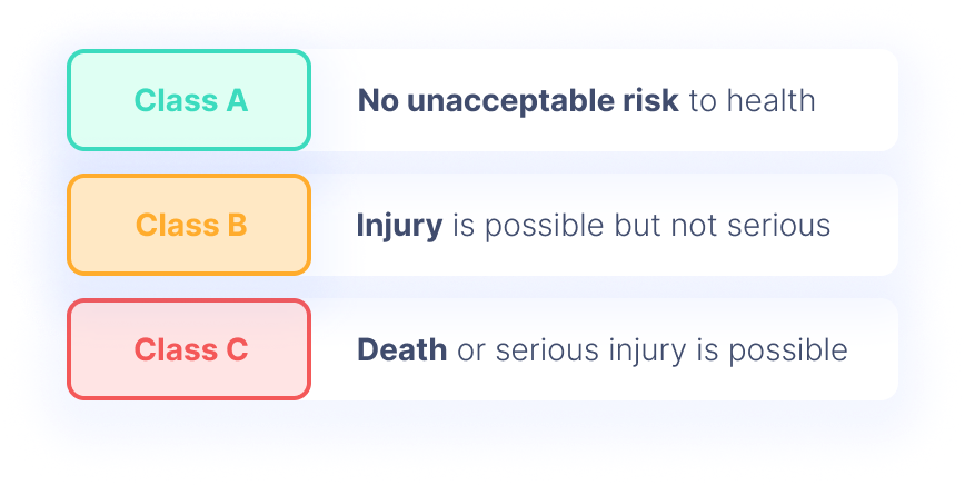 All You Need to Know About IEC 62304 Development for Medical Devices
