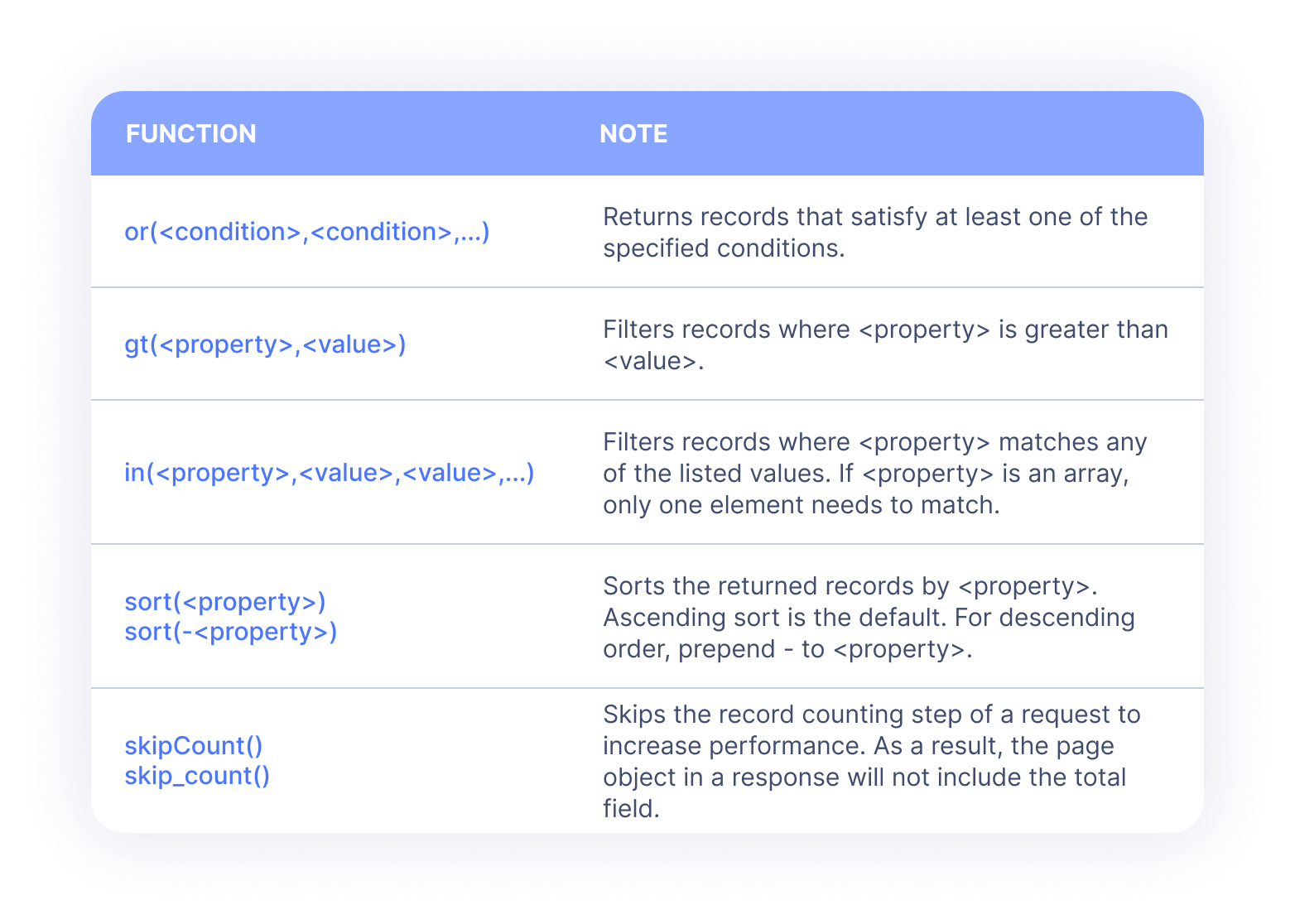 Introducing the Software Lifecycle Tool & some major RQL improvements