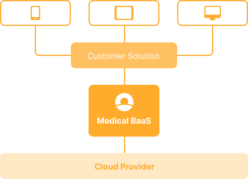All You Need to Know About IEC 62304 Development for Medical Devices